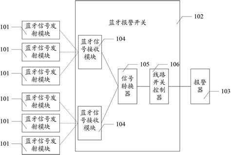 Alarm System And Realizing Method Thereof Eureka Patsnap
