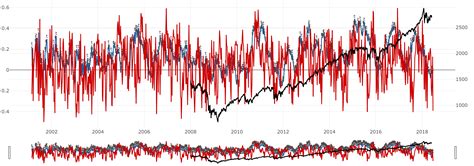 Extra Space Gets Added Below And Above The Chart · Issue 1775 · Plotlyplotlyjs · Github