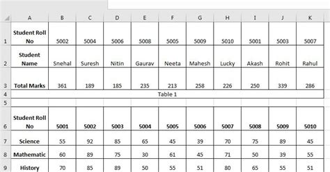 Free Advanced Excel Course Online How To Use HLOOKUP Function Formula In Excel