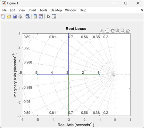 figure 1 file edit view insert tools desktop window