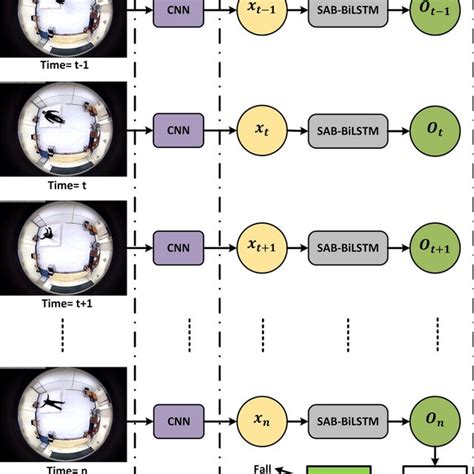 Block Diagram Representation Of The Densenet 121 Cnn C Convolution