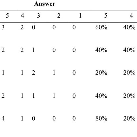 System Performance Verification Diagram Download Scientific Diagram