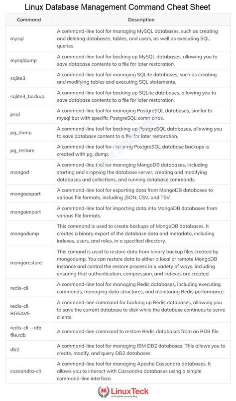 Linuxteck ️ Linux Cheat Sheet For More Cheat Sheet