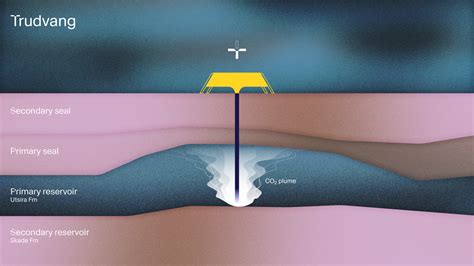 Trudvang Ccs Trudvang Ccs