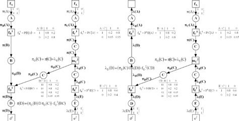 T Invariant 1 And T Invariant 2 Download Scientific Diagram