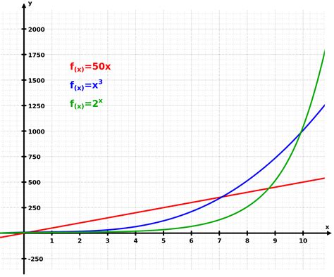 8th Alg Unit 7 Review Exponent Rules And Exponential Functions 9th Grade Quiz Wayground