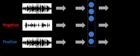 schematic diagram of the triplet neural network download scientific