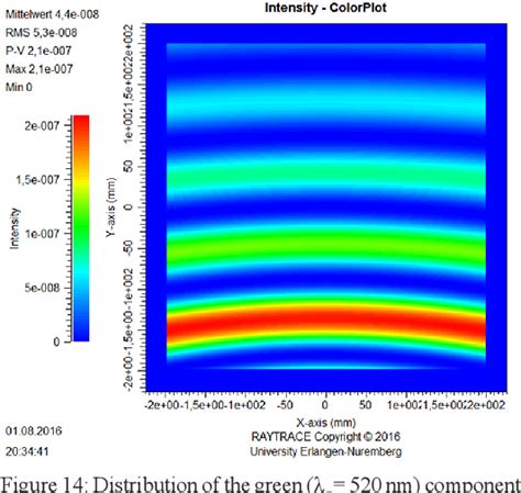 Figure 1 From Enabling Holographic 3d Displays With Bragg Diffraction
