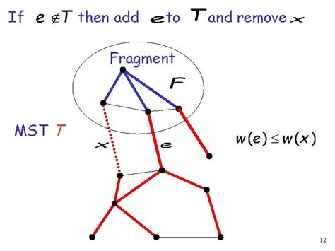Minimum Spanning Trees Gallagherhumbletspira Ghs Algorithm 1 Weighted