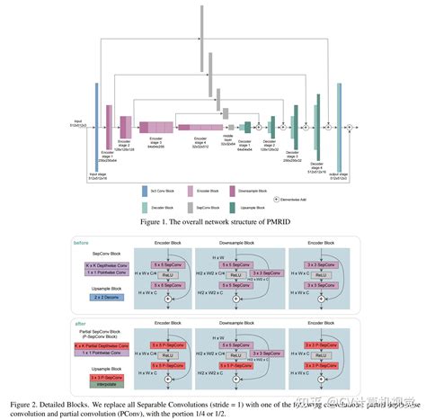 cv计算机视觉每日开源代码paper with code速览 2023 8 25 知乎