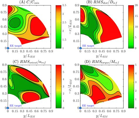 Normalised Parameter Maps For The Preliminary Optimisation Criterion