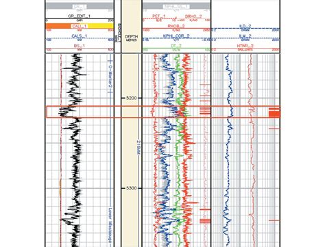 Calibrated Avo And Lmr Analysis Using A New Dhi Flat Spot Avo Class 6 Fluid Contact To Mitigate