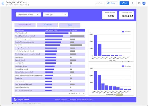 Agiledata App