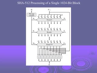 Hash Functions Uses Requirements Secure Hash Algorithm PPT