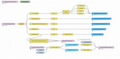 garadget mqtt node red home assistant homekit or any other voice