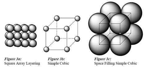 Molecular Makeup Of Solids
