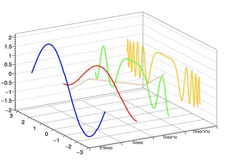 Plot Mean And Max Values Of Tgraphs In A Tmultigraph Newbie Root Forum