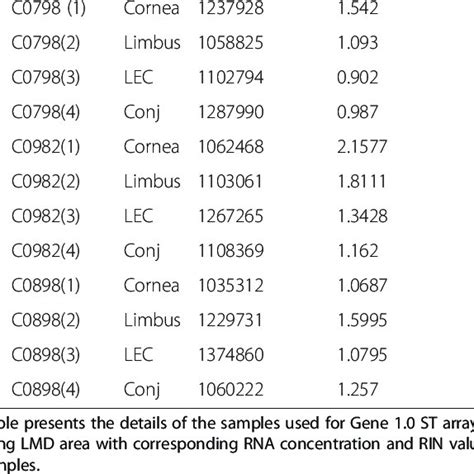 Schematic Overview Of Lmd Process Sketch Depicts The Cap Of The