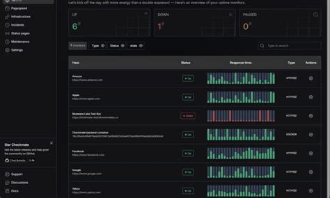 checkmate monitoring for free open source docker solution for uptime