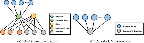Figure 3 From Workflow As A Service Cloud Platform And Deployment Of