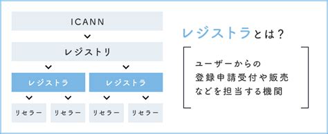レジストリとレジストラの違いとは？ドメイン運用の仕組みを解説