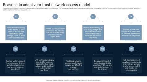 Reasons To Adopt Zero Trust Network Access Model Identity Defined Networking Ppt Example