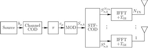 figure 1 from exit chart analysis of iterative receivers for space time