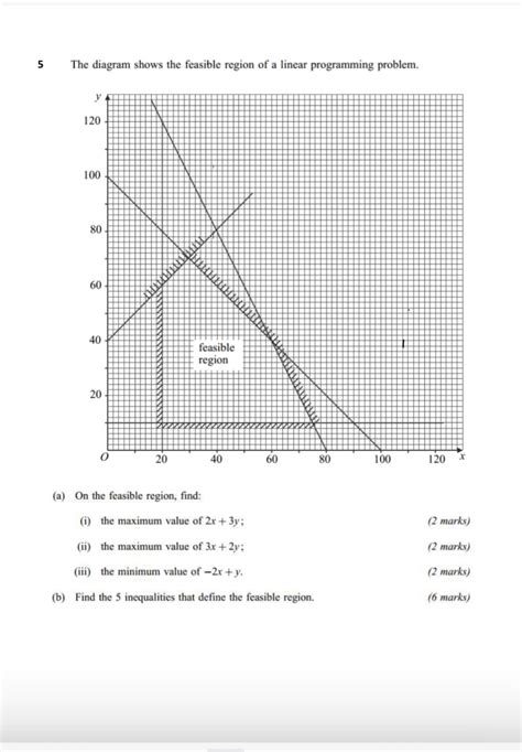 Solved 5 The Diagram Shows The Feasible Region Of A Linear