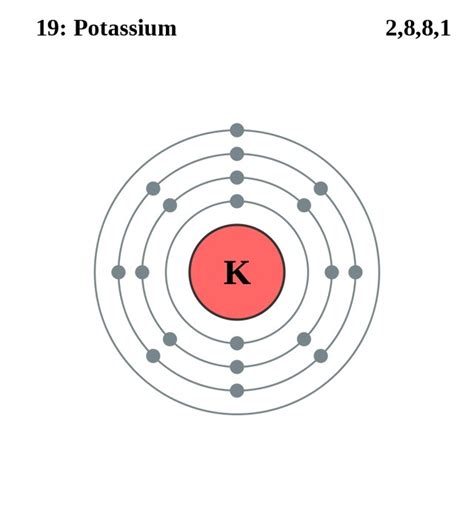 Potassium Chloride Shell Model