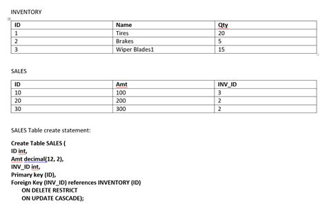 solved 1 ﻿delete from inventory where id 2 a ﻿data will