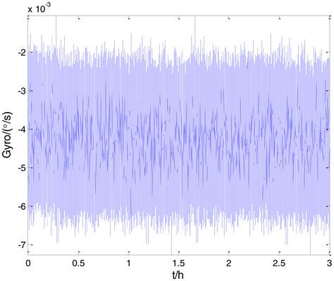 Online Estimation Of Allan Variance Coefficients Based On A Neural Extended Kalman Filter