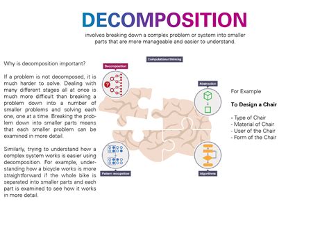 Mutation Education Lab Computational Thinking Process
