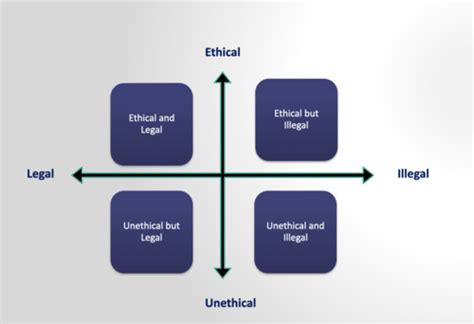 Ethics Flashcards Quizlet
