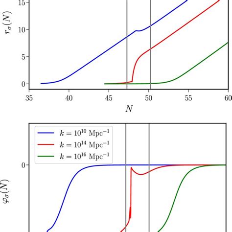 The Evolution Of The Squeezing Download Scientific Diagram
