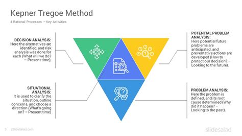 Kepner Tregoe Method Powerpoint Template Slidesalad