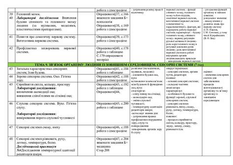 Календарно тематичне планування з біології 8 клас КТП Біологія