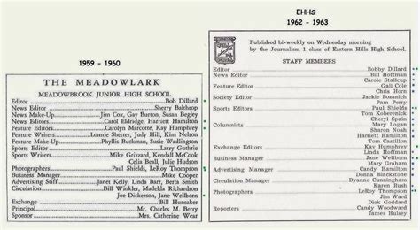 1963 Eastern Hills High School Ehhs Highlanders The Ehhs Social Order