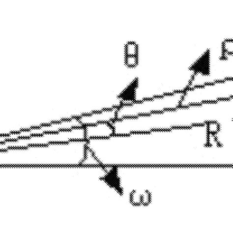 Sketch Of The Principle Of Sonar Download Scientific Diagram