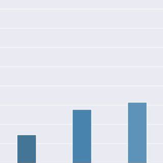 Execution Time Of All Deep Learning Models On CPU Download Scientific Diagram