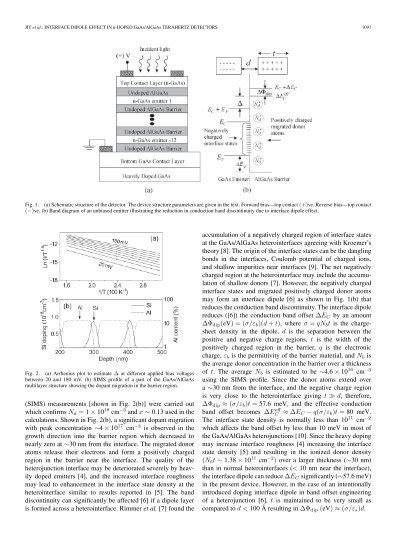 JIT Et Al INTERFACE DIP