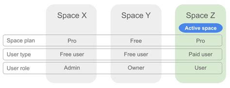 what s a space documentation yet another mail merge support