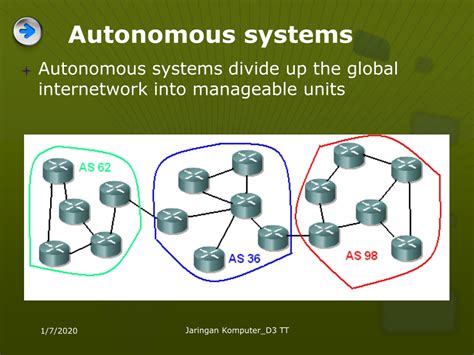 Ppt Mastering Dynamic Routing Protocols In Computer Networks Powerpoint Presentation Id9708690