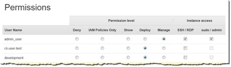 Granting Opsworks Stacks Users Per Stack Permissions Aws Opsworks