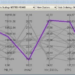 Visão em cluster da seleção de um cluster Download Scientific Diagram
