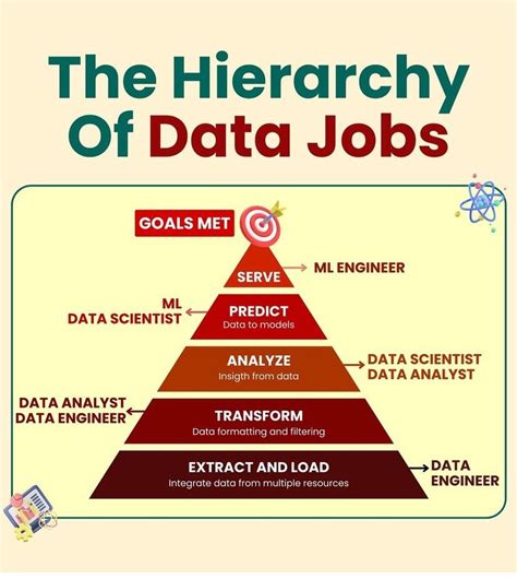 Ramakrushna Mohapatra On Linkedin Pythoncode Pythonlearning Machinelearningalgorithms