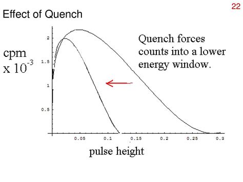 Ppt Measurement And Detection Of Ionizing Radiation Powerpoint Presentation Id 4112365