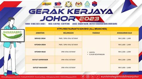 Mohamad Adam Mohamed Nassir On Linkedin Johorbahru Johor Freshgraduates Vacancyalert