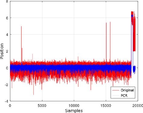 Figure 6 From Implementation And Optimization Of A Data Driven Soft