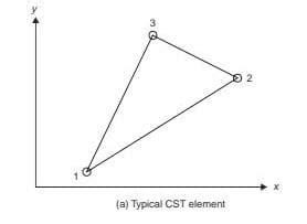 Solved Determine The Shape Function For Cst In Terms Of Chegg