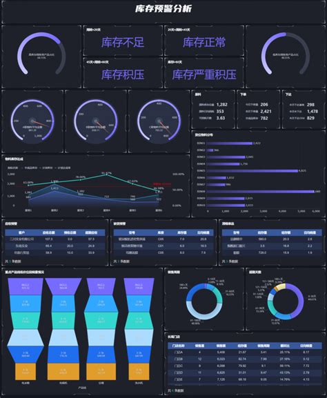 深度解析库存数据分析图：洞悉库存变化，提升经营效益——九数云bi
